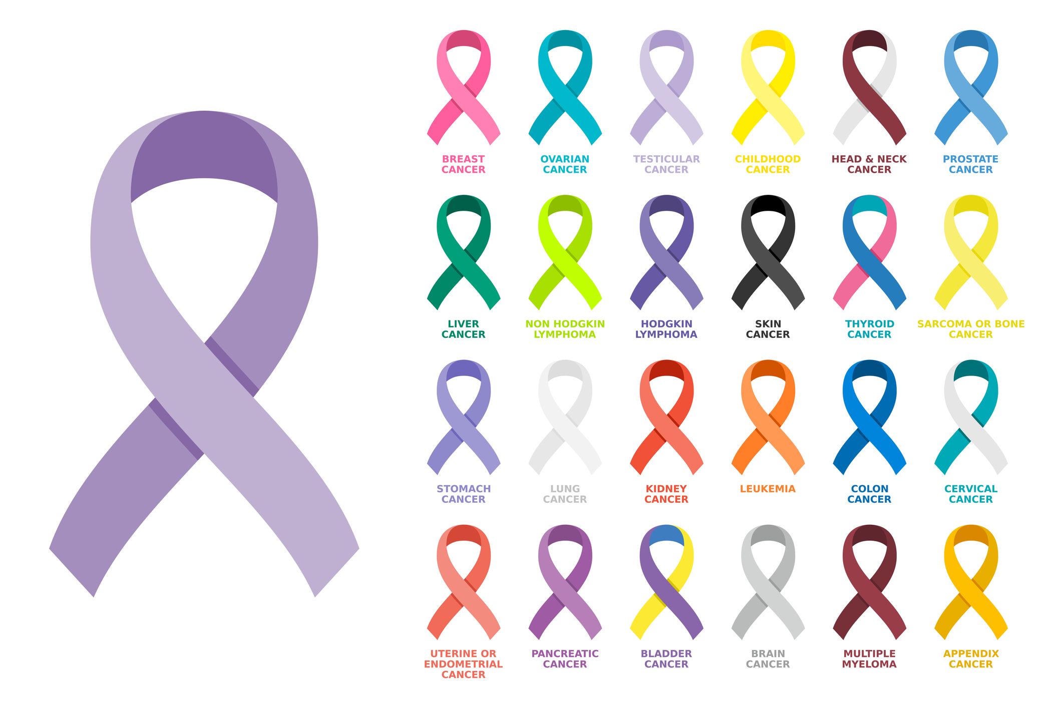 Cannabis Use for Cancer Patients - Trilogy Medicinal